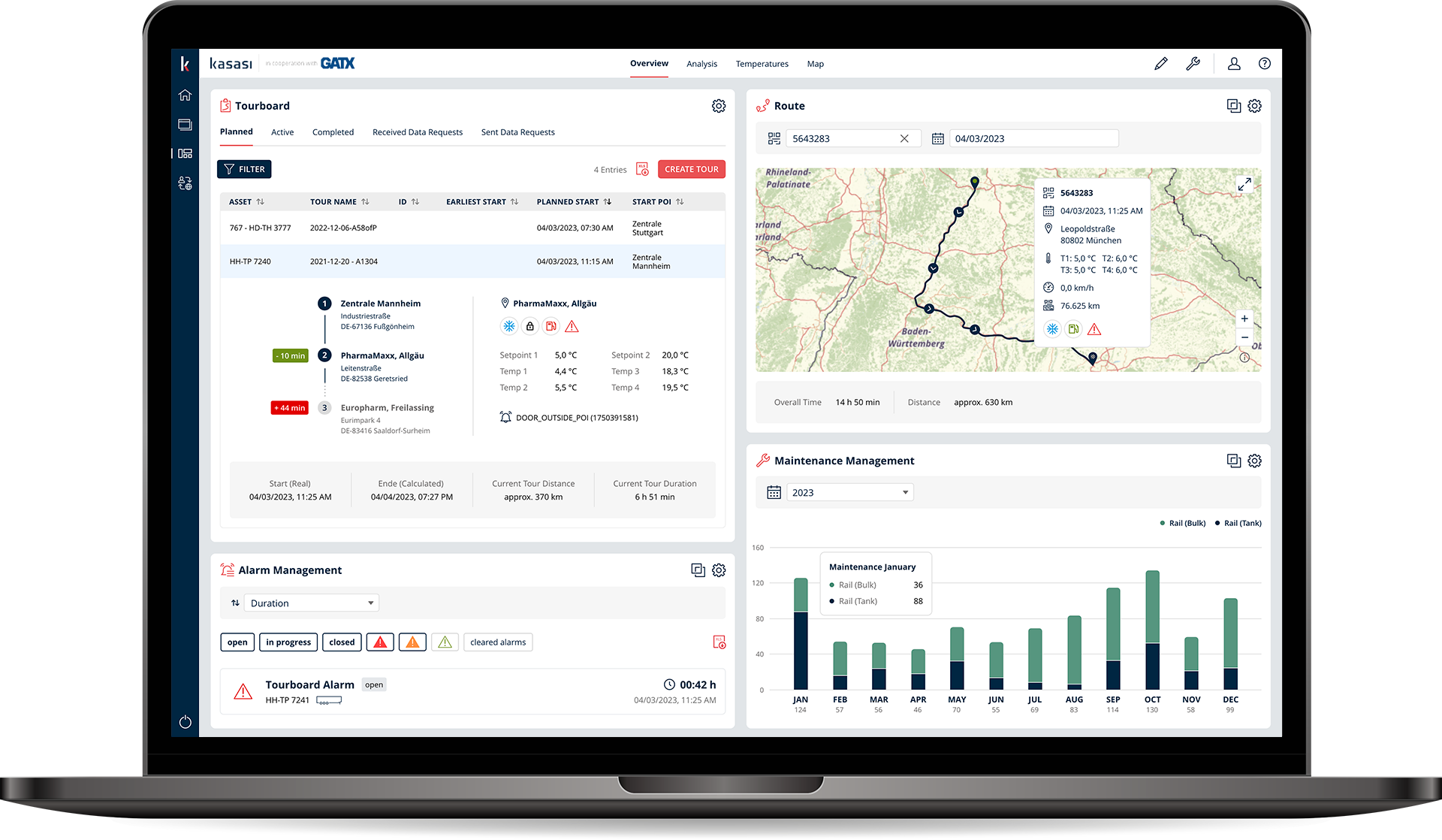GATX Telematics with kasasi