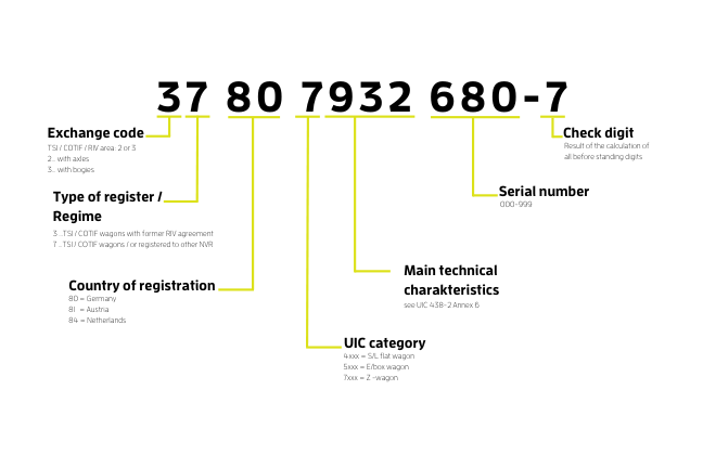 GATX Basics: Decipher Railcar Numbers - gatx.eu - EN